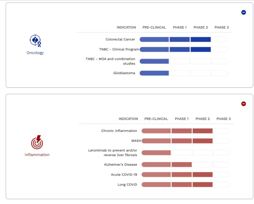 A Penny Stock To Watch In Challenging Cancer Space - CytoDyn (OTC:CYDY ...