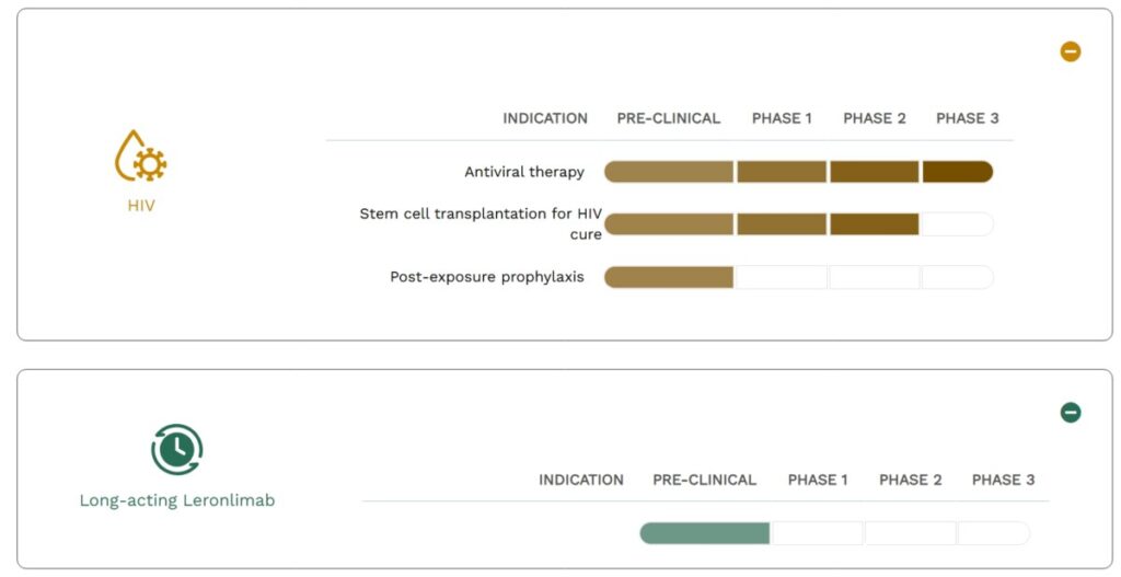 A Penny Stock To Watch In Challenging Cancer Space - CytoDyn (OTC:CYDY ...