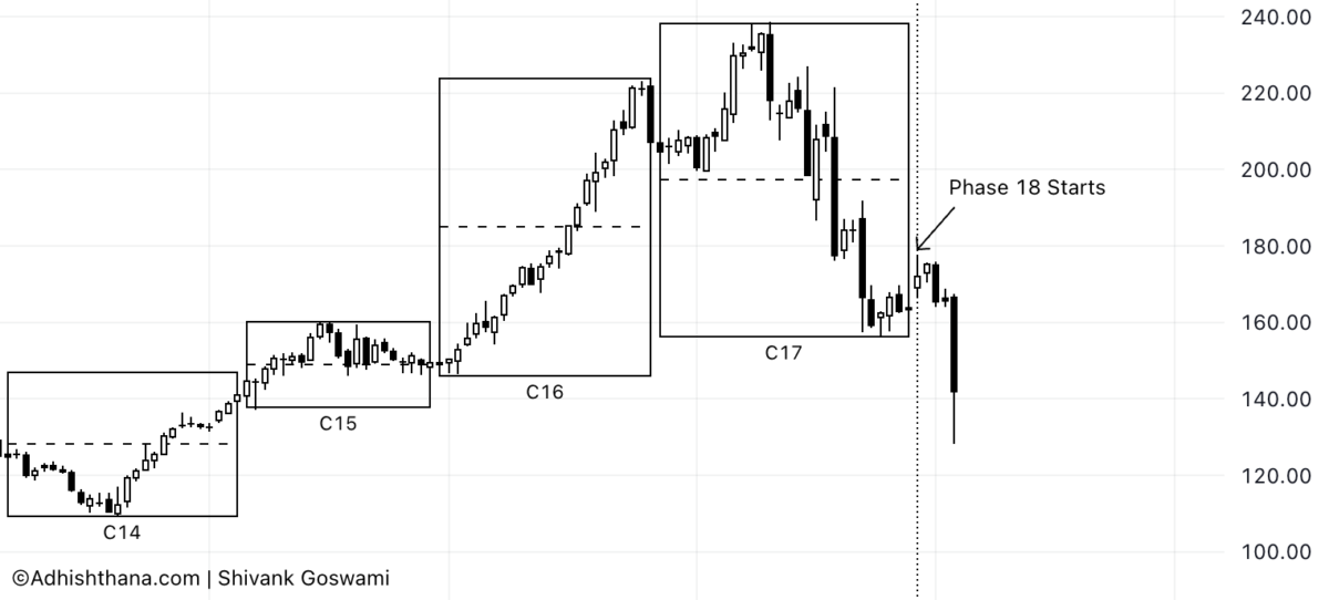Fiserv At A Crossroads: Clarity Expected By Late December