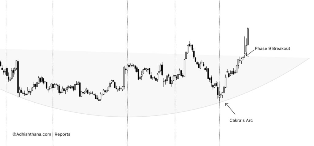 Resideo Technologies Stock Signals Bullish Momentum Ahead