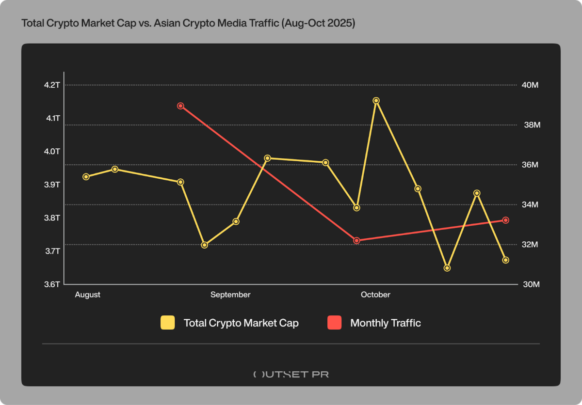 How 20 Outlets Came To Control 81% Of Asia's Crypto Media Attention ...