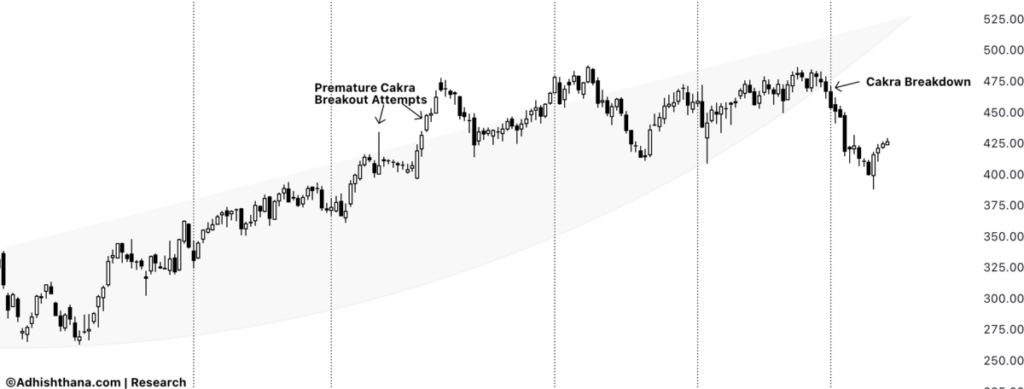 Why Linde Stock May Be More Vulnerable Than It Appears