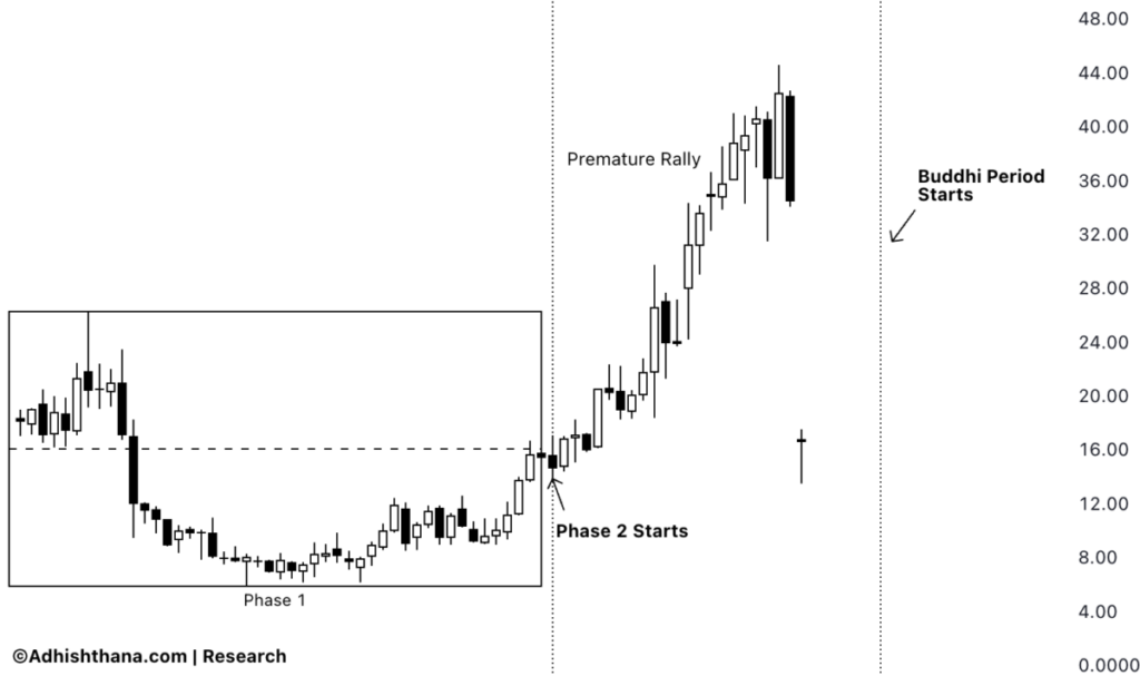 Why Zenas BioPharma's Selloff Was Structurally Inevitable