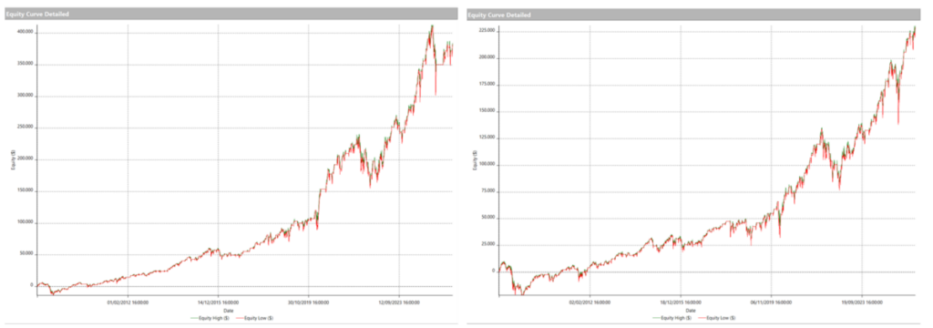 Is Buying Nasdaq And S&P 500 After A Crash Really Worth It? Here's What ...