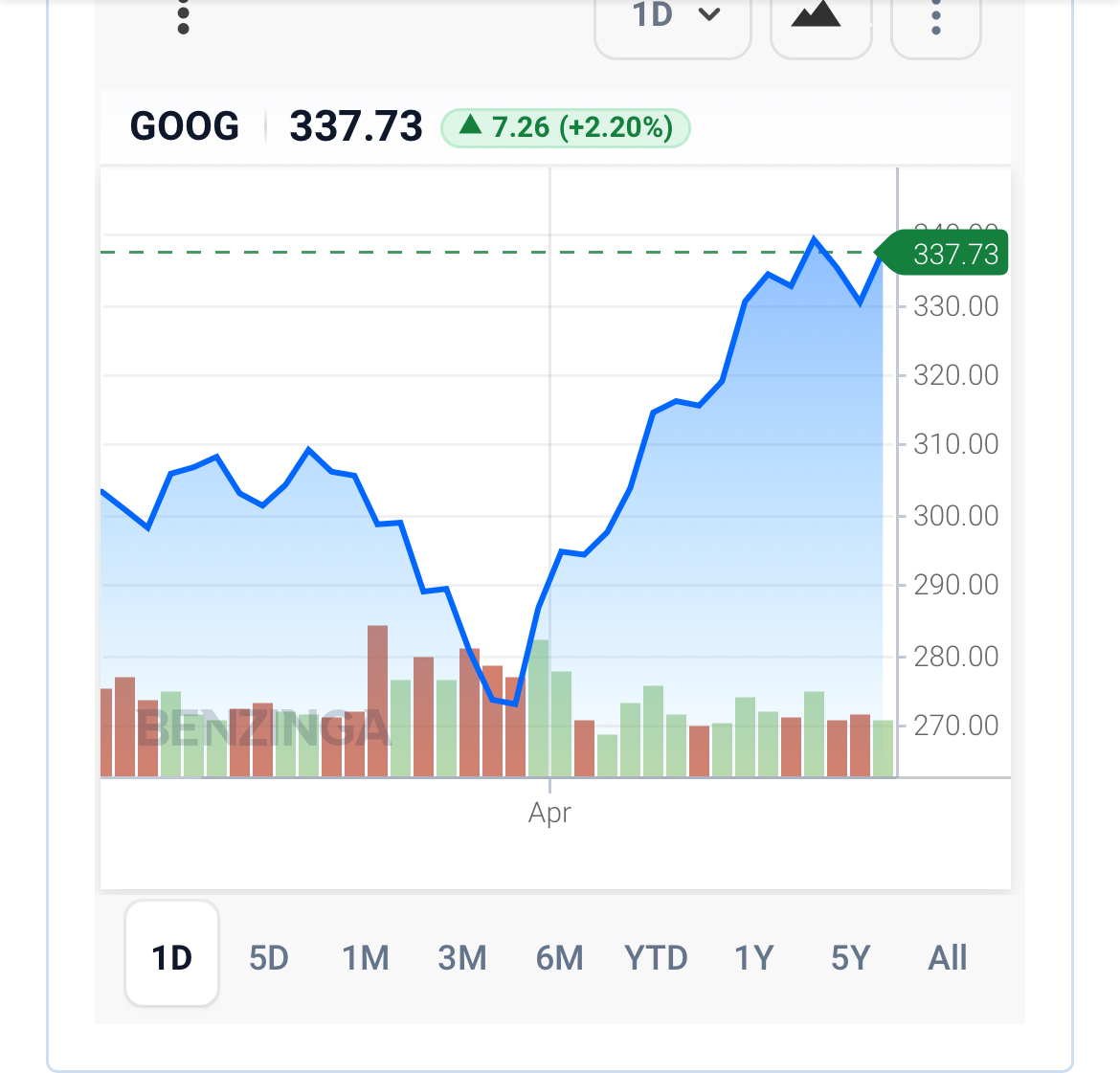 Google Cloud Expands AI Chip Push As Nvidia Competition Intensifies
